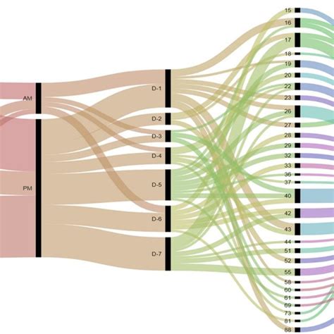 Several Examples Of Correct Classification And Incorrect Classification Download Scientific