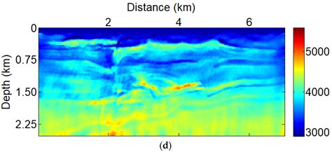 Potential Of Phase Amplitude Based Multi Scale Full Waveform Inversion With Total Variation