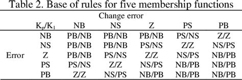 Table 2 From Speed Control Of Pm Brushless Dc Motor Using Sensorless Hybrid Controller