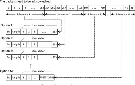 Figure 1 From Unreliable Transport Protocol Using Congestion Control For High Speed Networks
