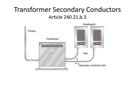 Ppt Tap Conductor Rules Powerpoint Presentation Free Download Id