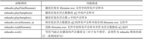 应用程序编程接口 程序设计导论Python语言实践 Book