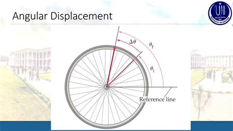 Rotational And Circular Motion Ppt Download