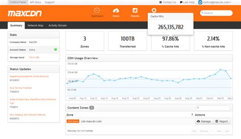 Supercharge Your Website With MaxCDN JaypeeOnline