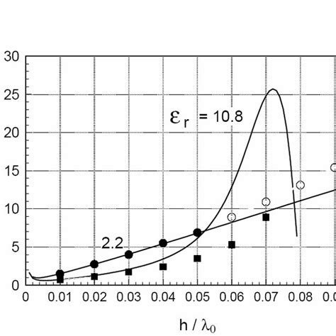 6 Calculated And Measured Bandwidth Download High Resolution Scientific Diagram