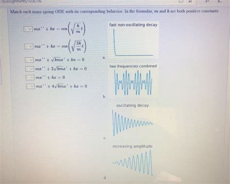 Solved 78 Assignments 1036 96 Match Each Mass Spring Ode