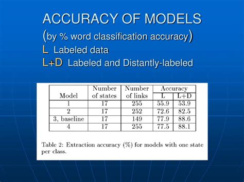 Ppt Learning Hidden Markov Model Structure For Information Extraction Powerpoint Presentation