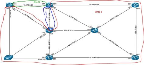 troubleshooting ospf neighbor adjacency