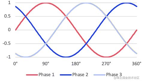 Python用lstm神经网络、离散小波转换dwt降噪对中压电网电压时间序列预测 知乎
