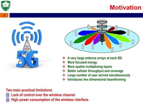 Intelligent Reflecting Surfaces Pptx Internet Of Things Internet