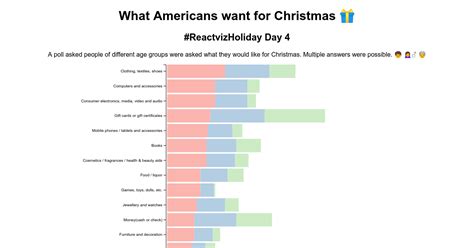 React For Data Visualization Full Course Part 8 React