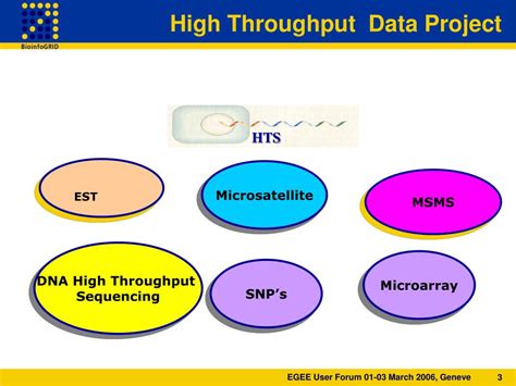 Ppt Bioinfogrid Bioinformatics Grid Application For Life Science Powerpoint Presentation Id