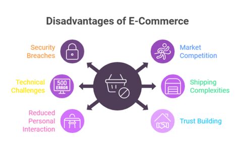 Advantages And Disadvantages Of E Commerce In 2025