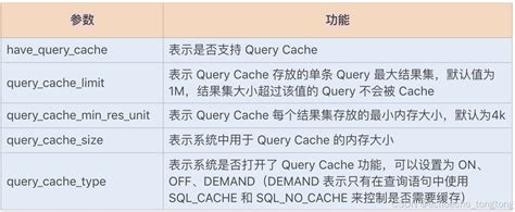 数据库参数设置优化，失之毫厘差之千里 csdn博客