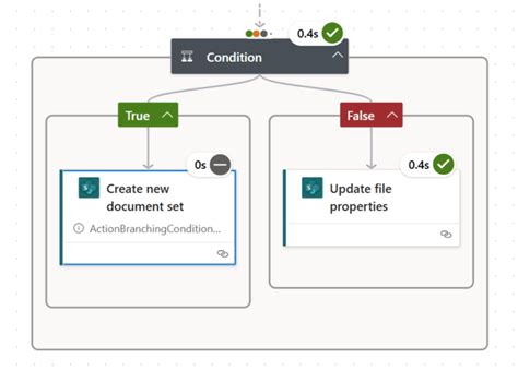 Power Automate Sharepoint Online Update Document Set Metadata Consolelogcharles