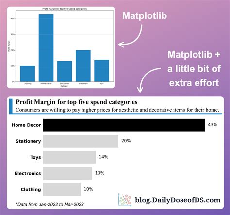 Professionalize Matplotlib Plots