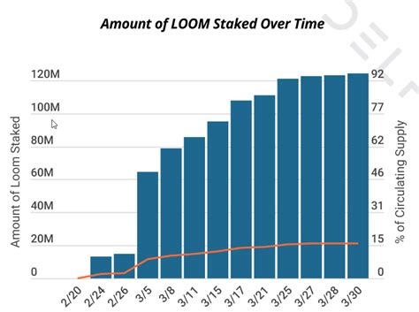Feature Request Stats Dashboard Issue Loomnetwork Dashboard GitHub