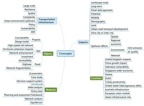 A Hierarchy Of Key Concepts In Cluster 06 Download Scientific Diagram