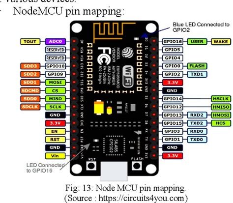 Figure 10 From Home Security And Automation Using Nodemcu Esp8266