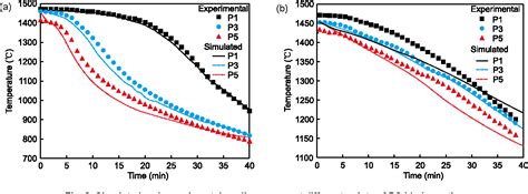 Figure 8 From Progress On Modeling And Simulation Of Directional Solidification Of Superalloy