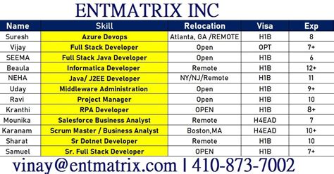 Vinay Chepuri On Linkedin Hotlist C2c Usitstaffing Openfornewopportunities