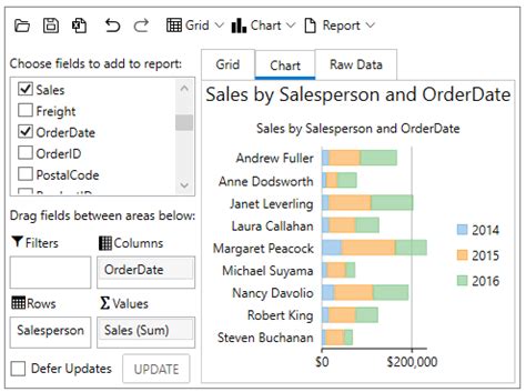 Data Summarization FlexPivot For WPF ComponentOne Data Summarization FlexPivot For WPF ComponentOne