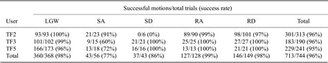 Seamless And Intuitive Control Of A Powered Prosthetic Leg Using Deep Neural Network For
