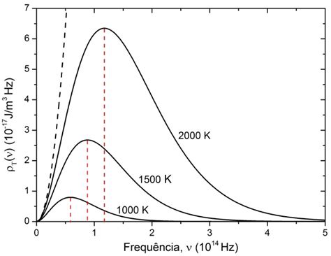 Scielo Brasil Radiação Térmica E A Fórmula De Planck Radiação Térmica E A Fórmula De Planck