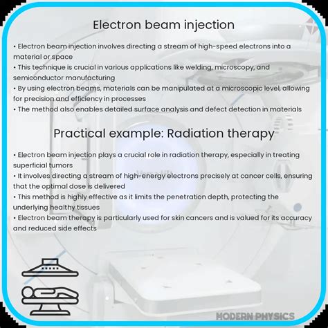 Electron Beam Injection Precision Efficiency And Plasma Control