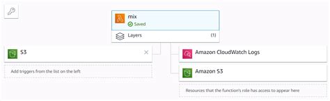 Python Src Ffmpeg Binary From Lambda Layers Stack Overflow