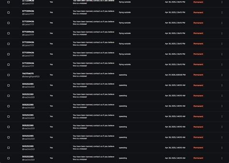[duplicate Bans ] Bans From The Ban Api Show Multiple Times Creator