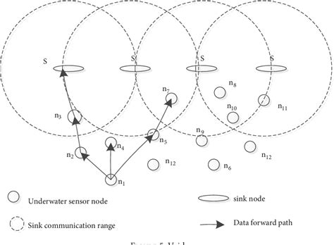 Figure From Shortest Path Routing Protocol Based On The Vertical Angle For Underwater Acoustic