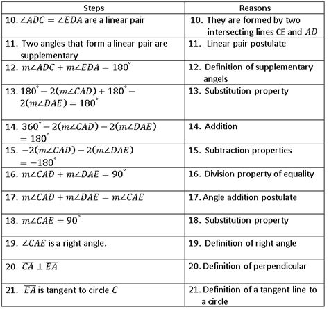 Solved A The Construction Of A Tangent To A Circle Given A Point Course Hero