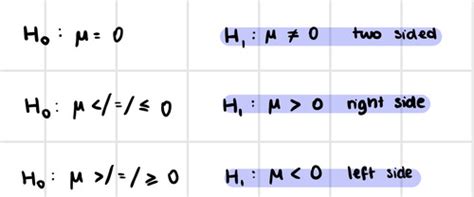 Unit 7 Hypothesis Testing Flashcards Quizlet