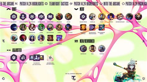 Patch 1424 Liquipedia Teamfight Tactics Wiki