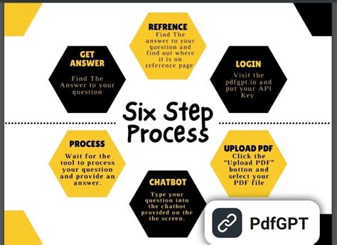 pdfgpt io on linkedin openai chatgpt pdf pdfgpt
