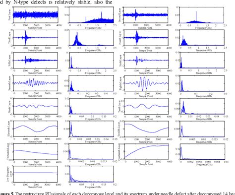 Figure 4 From Pattern Recognition Of Partial Discharge By Using Scale