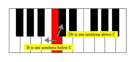 Semitones Tones Music Theory Lessons Piano At Home SG