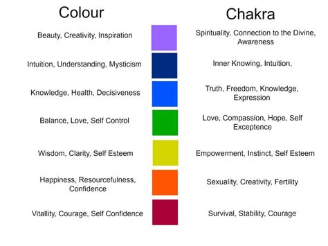 What Color Is The Color Of Energy