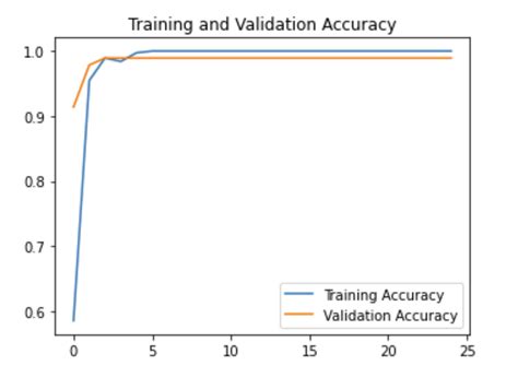 基于pythonxception算法模型实现一个图像分类识别系统xception分类 Csdn博客