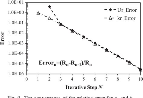 Figure 9 From A Modified Solution Of Radial Subgrade Modulus For A