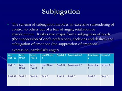 Ppt The Sex Addicts Schema And The Drive To Act Out Powerpoint