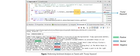 Top 55 Apache Spark Interview Questions For 2021 Edureka
