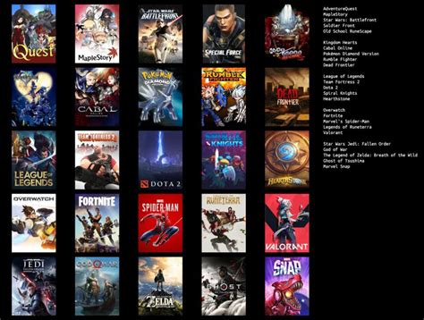 brian dang on linkedin games gamingcommunity videogames gamedesign
