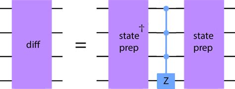 General Diffusion Operator Download Scientific Diagram