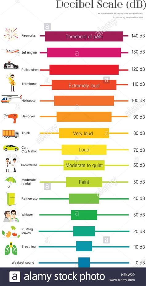 Noise Level Chart A Visual Guide To Noise Levels