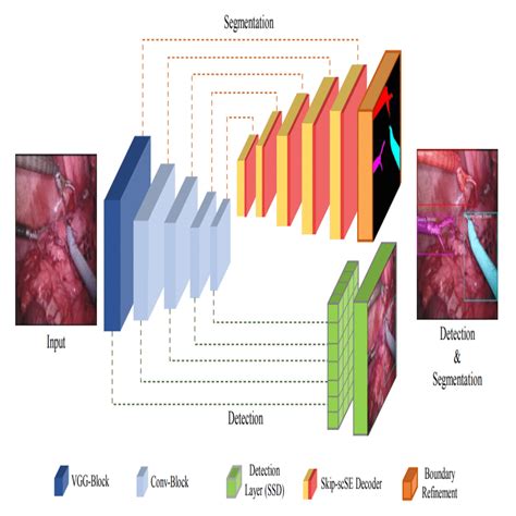 Vibashan Vs Personal Website