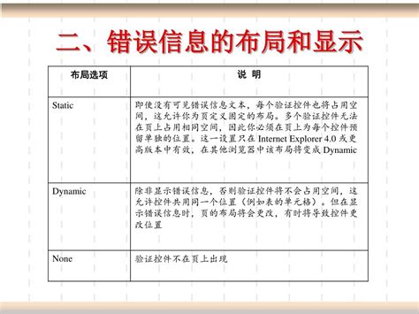 ppt 第 4 章 使用验证控件 powerpoint presentation free download id 3957099