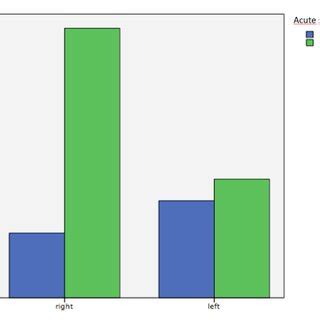 ARP Is More Common In The Right Lung Download Scientific Diagram