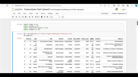 Finished Data Science Internship At Codesonbytes Sapna Tomar Posted